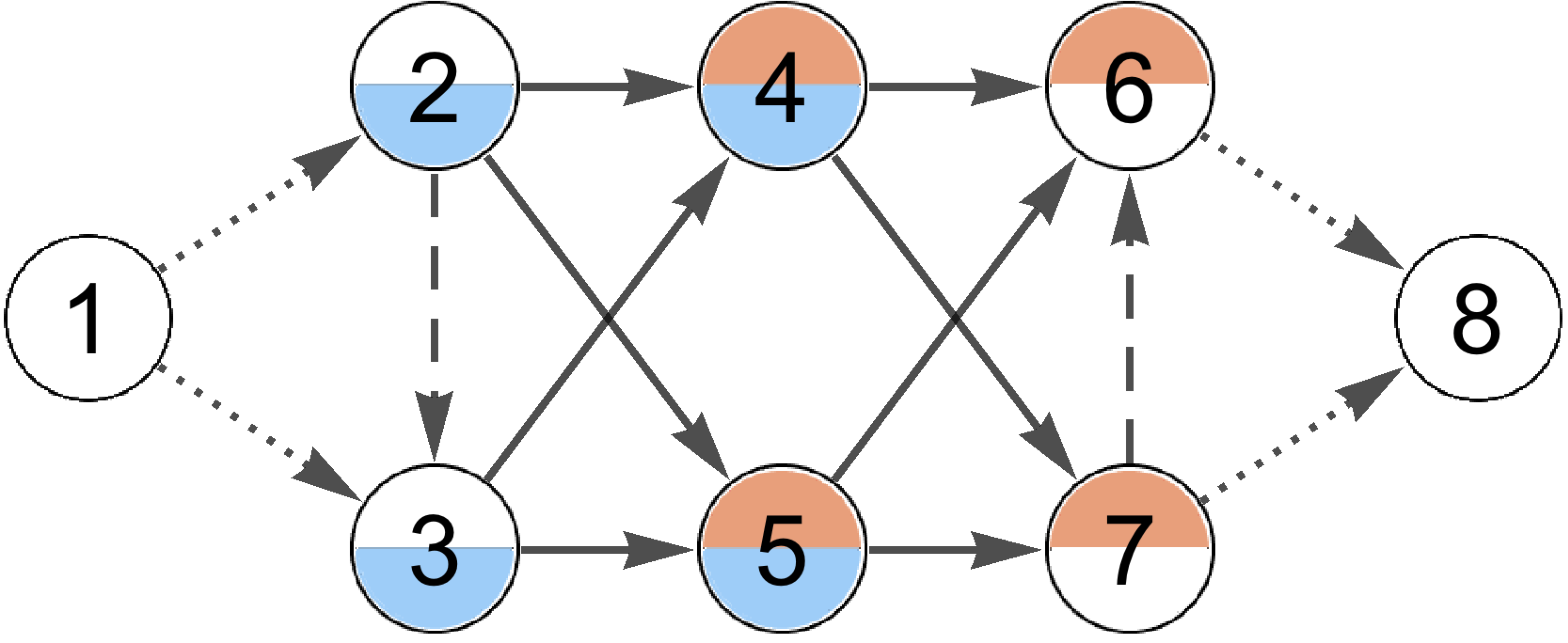 MinerLC sources and datasets